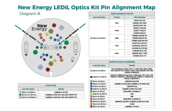 New Energy LEDiL Optics Kit (NELOK) - NewEnergy